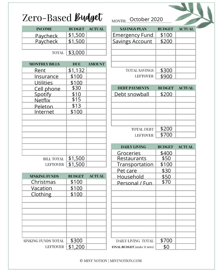 Printable Zero Based Budgeting Template Free Printable Templates
