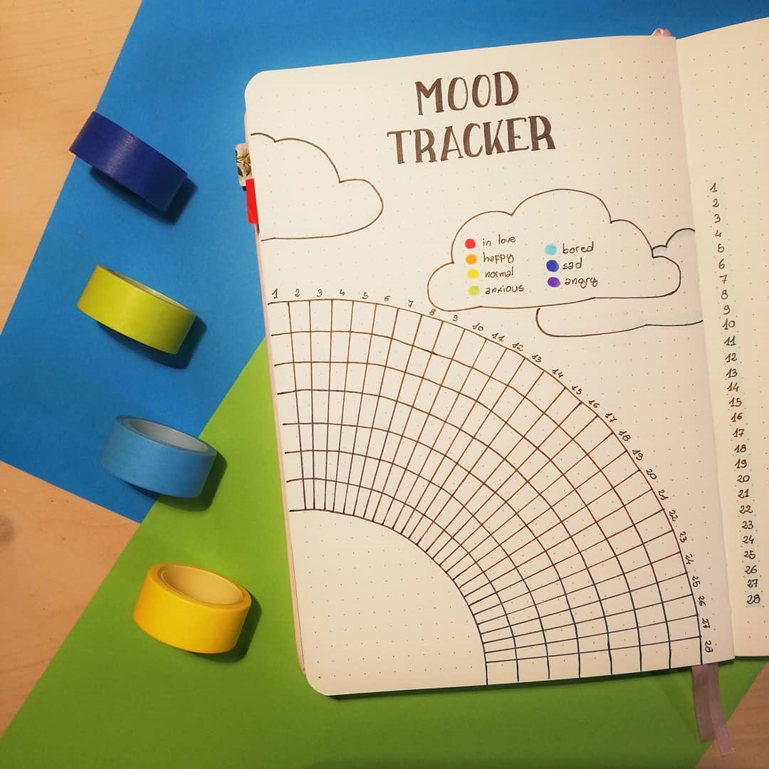 15 Bullet Journal Mood Tracker Ideas To Make You Smile