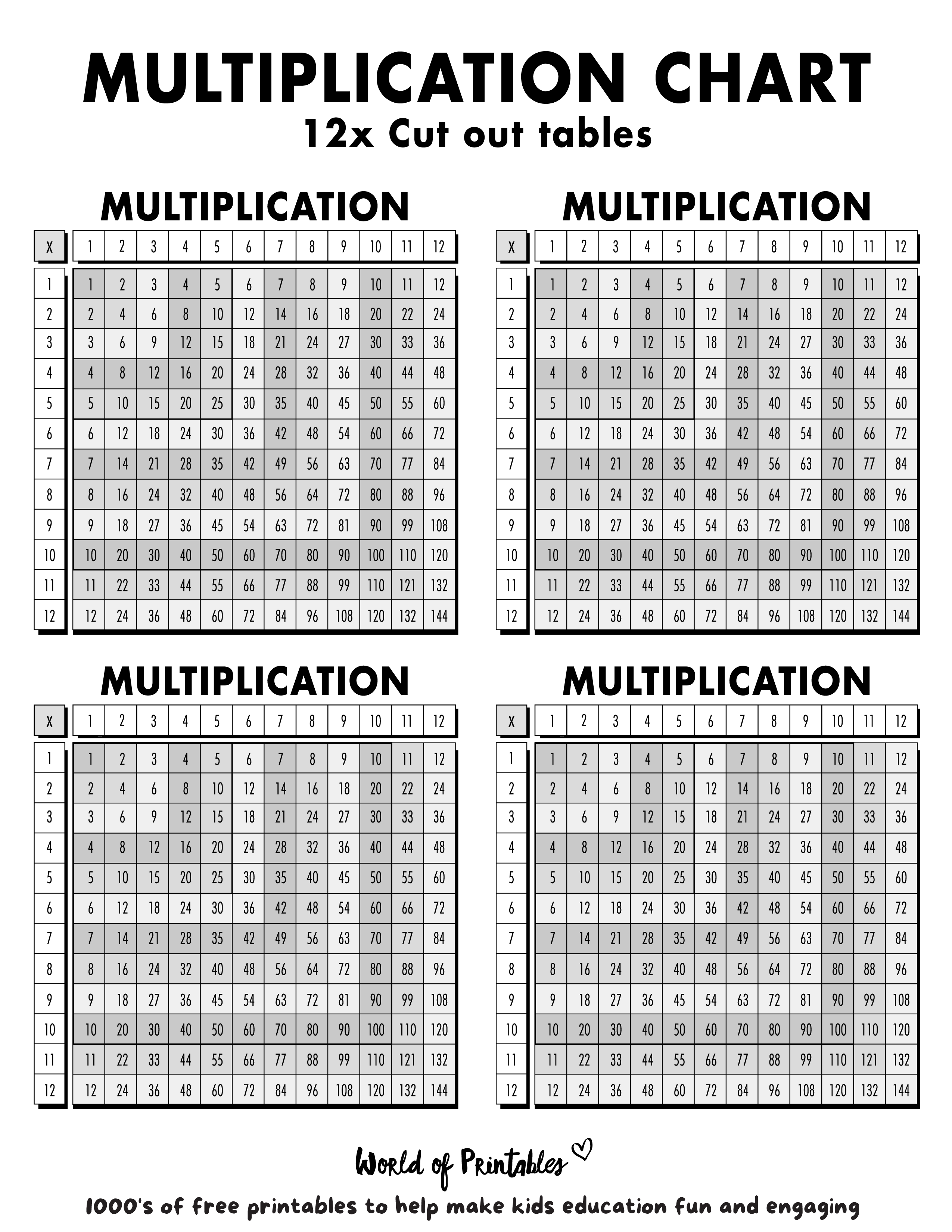 Multiplication Table 1 12 Chart Black And White Brokeasshome