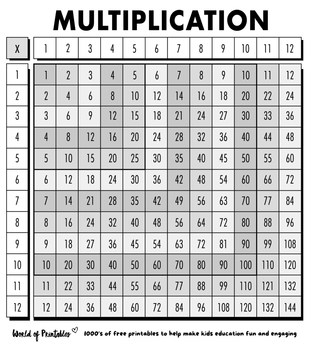 Free Multiplication Chart Printables - World of Printables