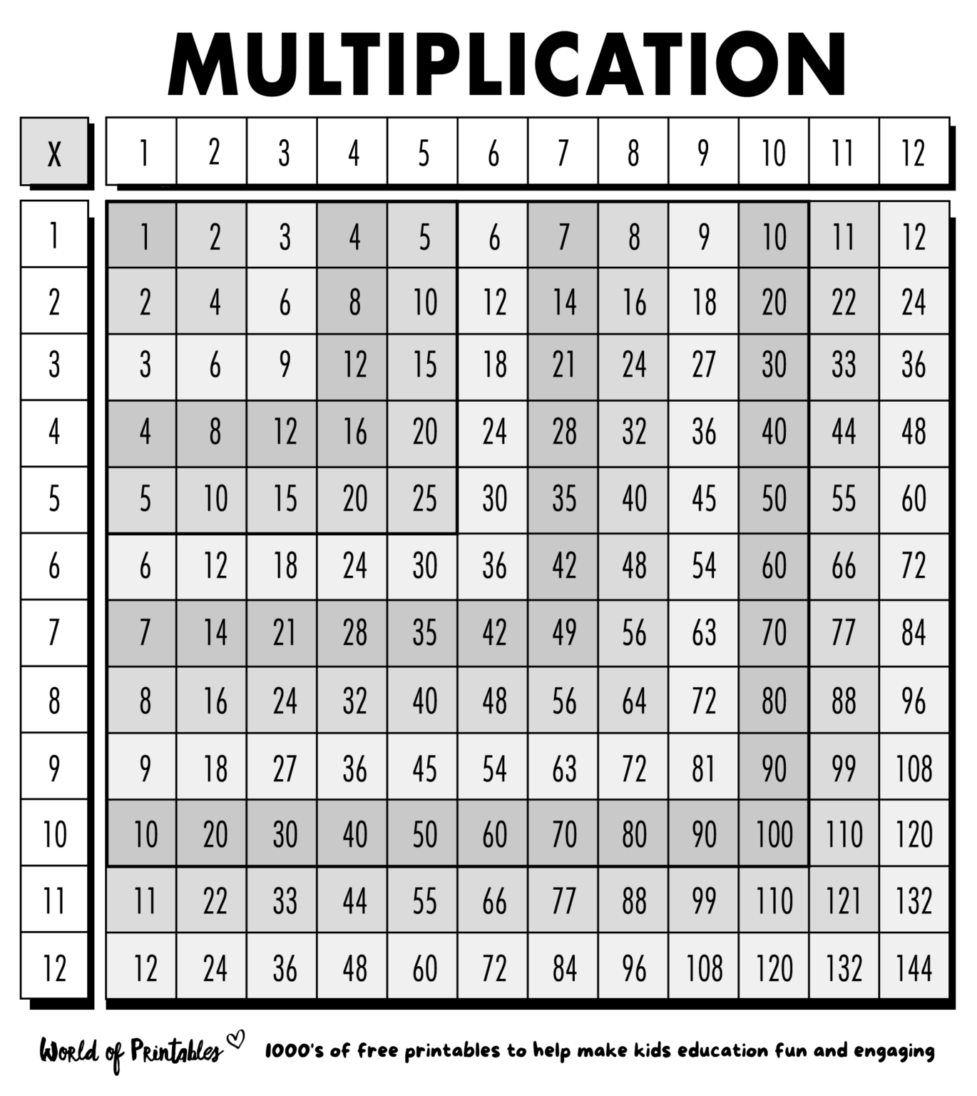 Free Multiplication Chart Printables - World of Printables