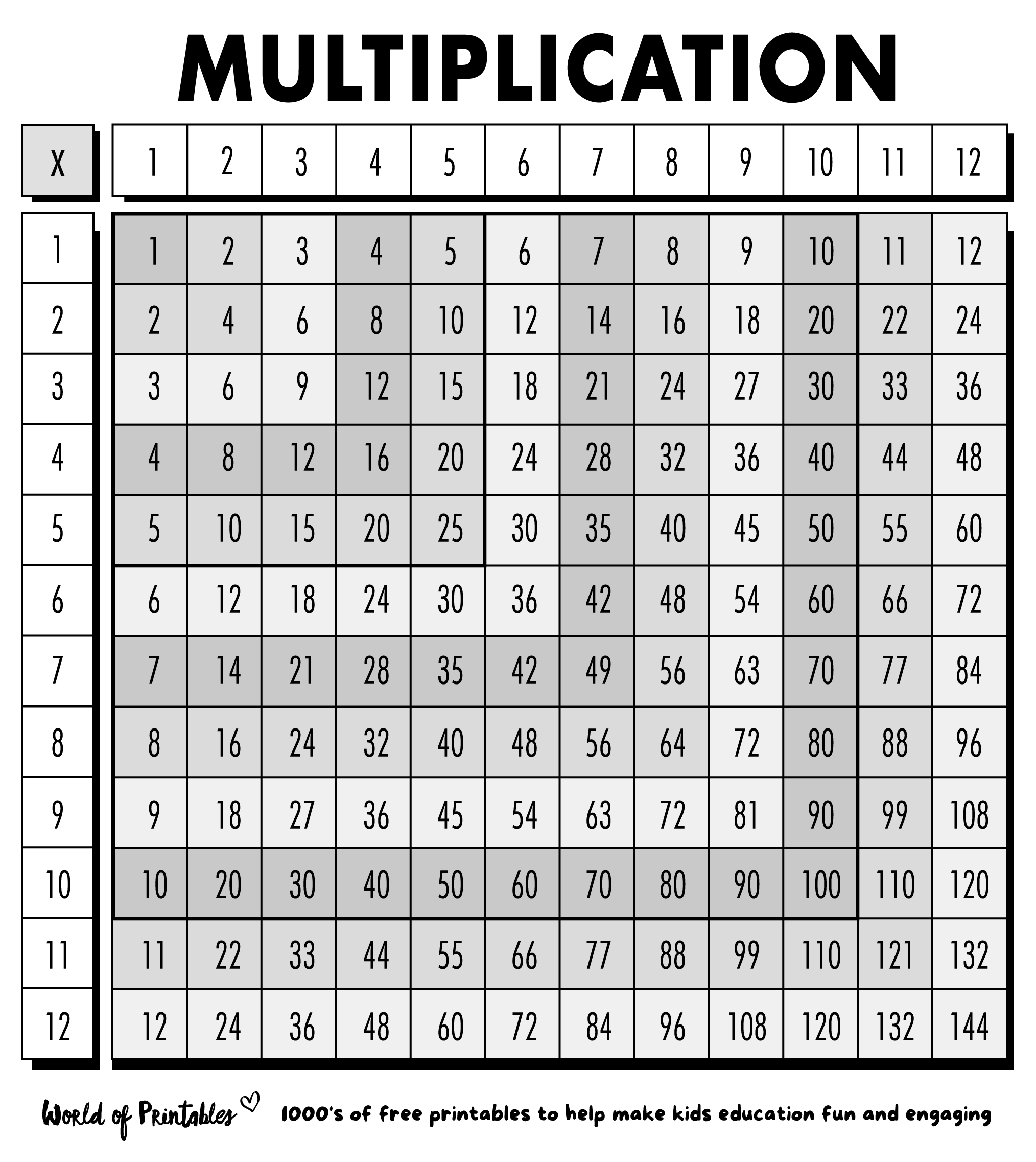 Mit Ciment Gangster Print Multiplication Table Natural Somn Dur Lada