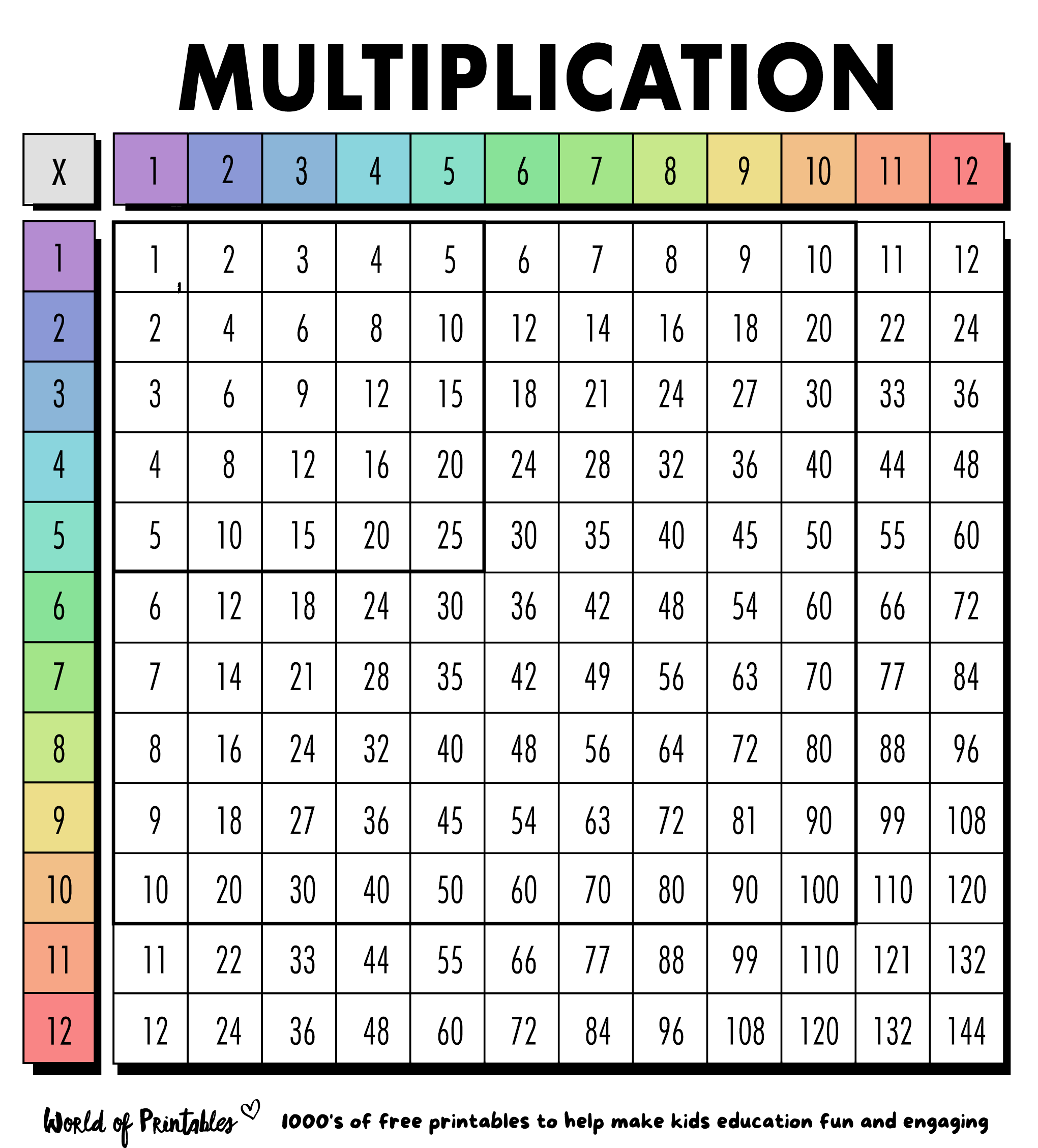 Multiplication Table Template Printable Brokeasshome Multiplication Table Template Printable Brokeasshome
