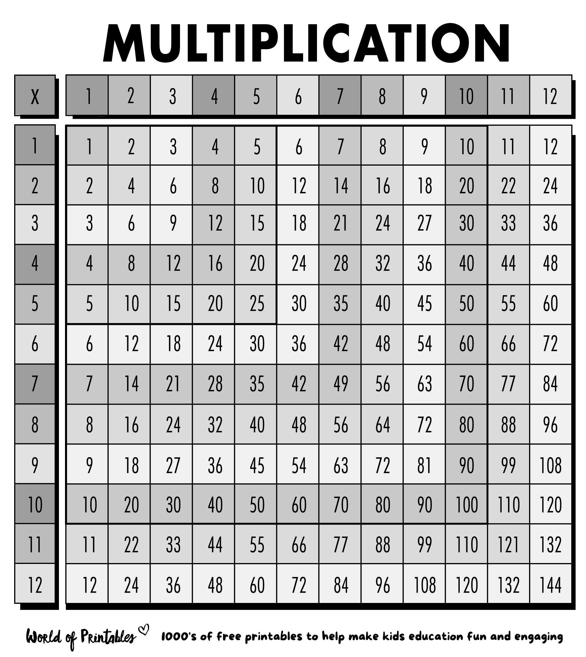 Multiplication Table 1 15 Black And White Review Home Decor