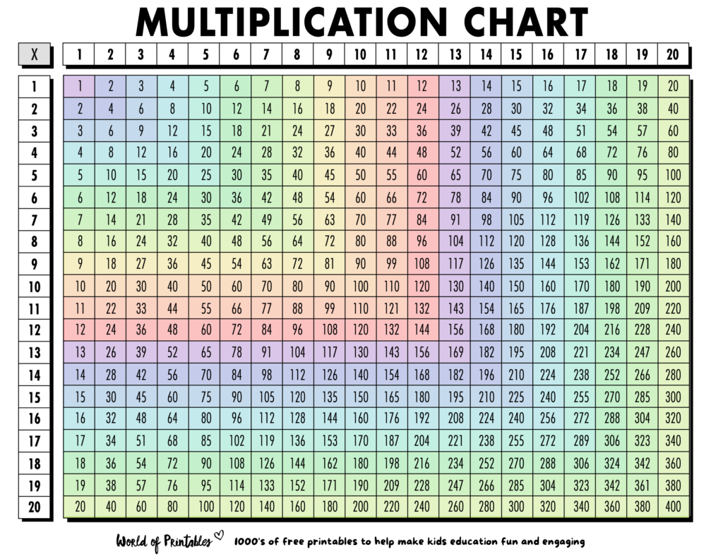 Free Multiplication Chart Printables Multiplication Chart Blank Free