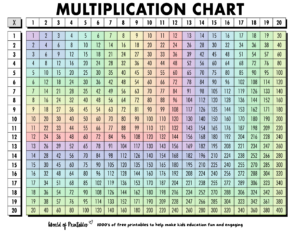 Free Multiplication Chart Printables - World of Printables