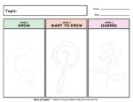 KWL Chart | 14 Templates - World of Printables