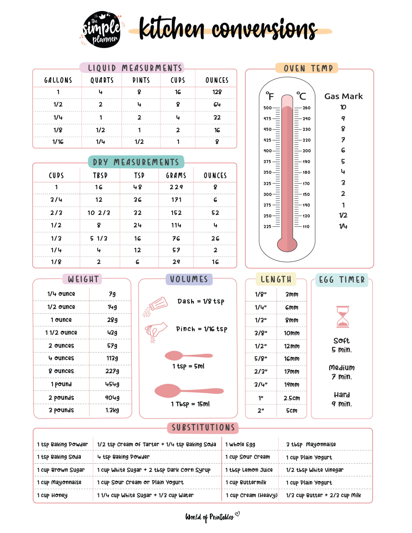 Kitchen Conversions - World of Printables