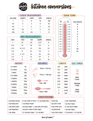 Kitchen Conversions - World of Printables