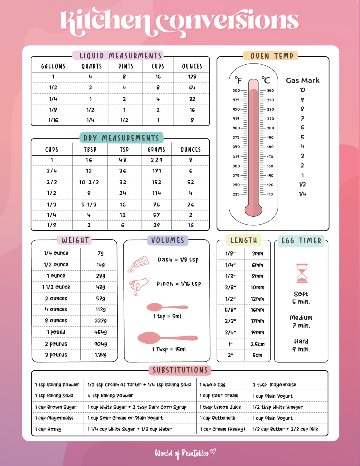 Kitchen Conversions - World of Printables