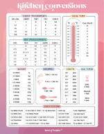 Kitchen Conversions - World of Printables
