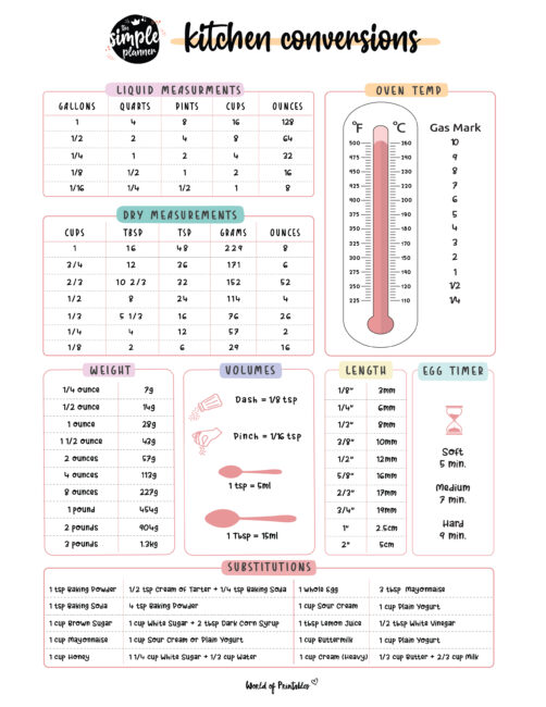 Kitchen Conversions - World of Printables