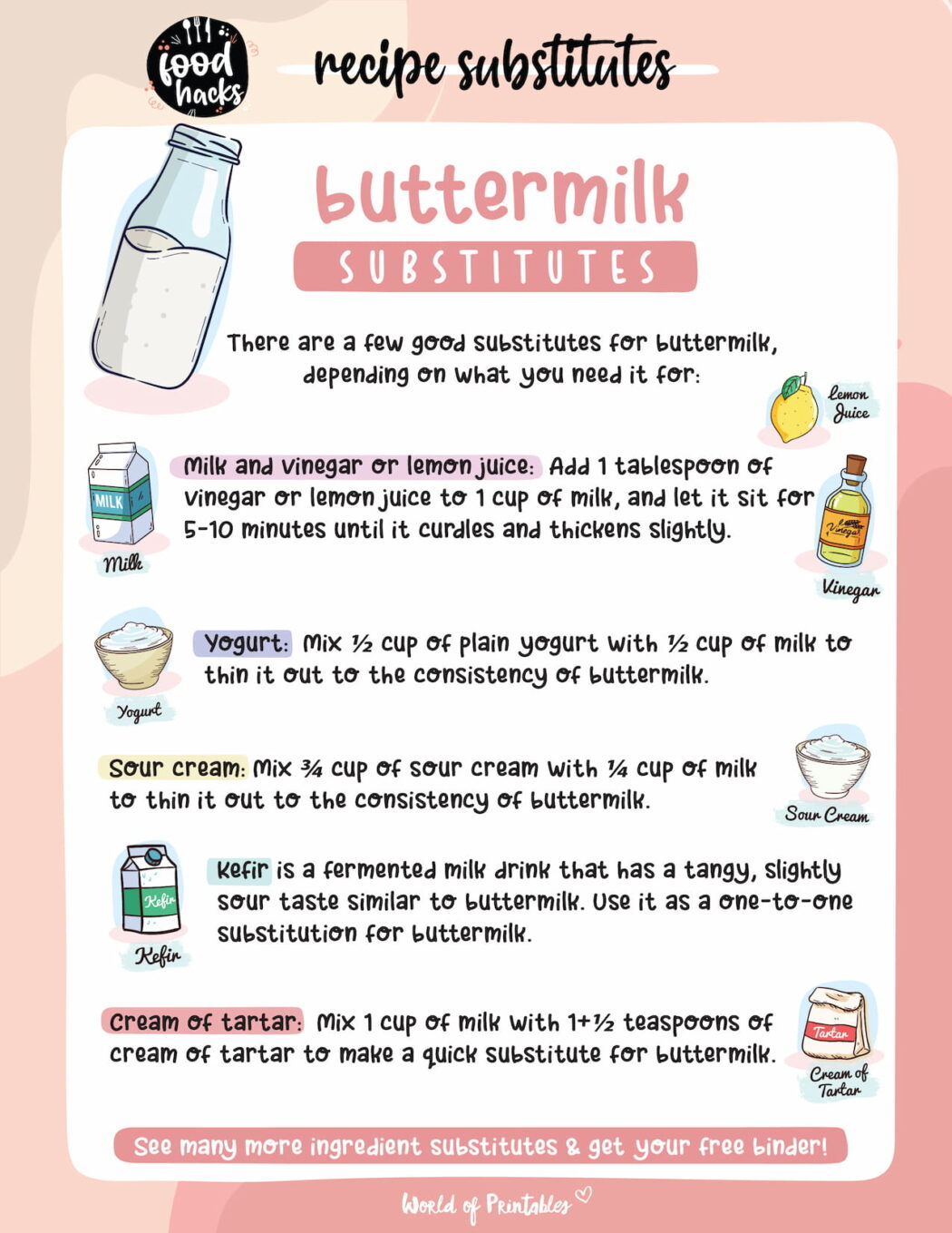 Buttermilk Substitutes - World of Printables