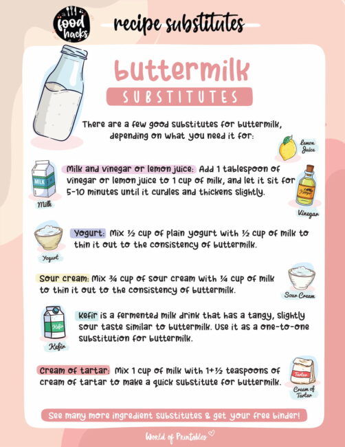 Buttermilk Substitutes - World of Printables