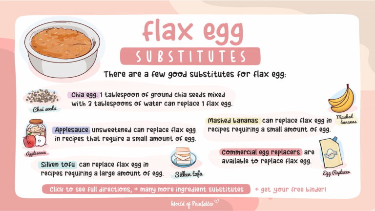 Egg Substitutes - World of Printables